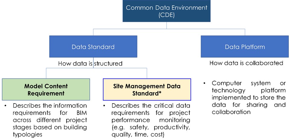 CDE Data Standard | Building and Construction Authority (BCA)