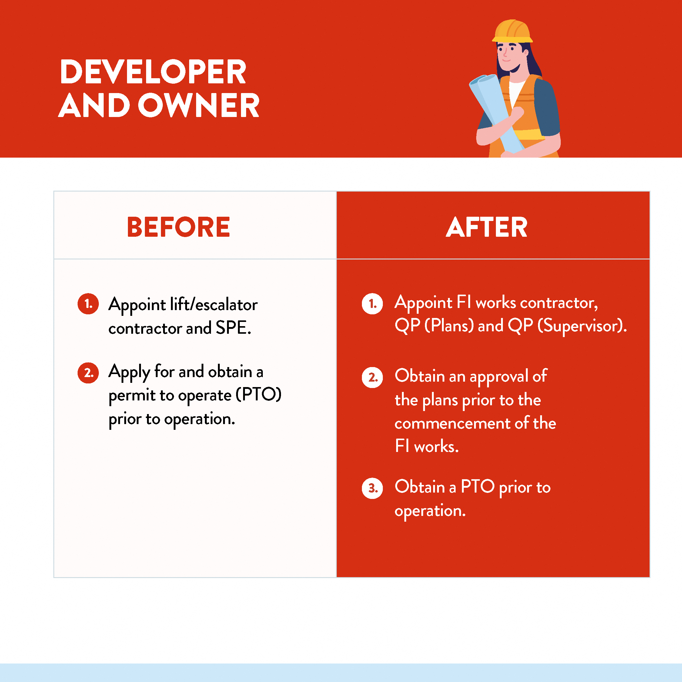 Fixed Installation Regulations | Building and Construction Authority (BCA)