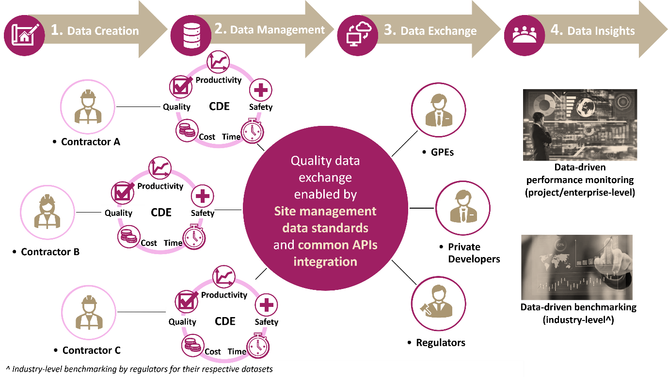 Site Management Data Standards | Building and Construction Authority (BCA)