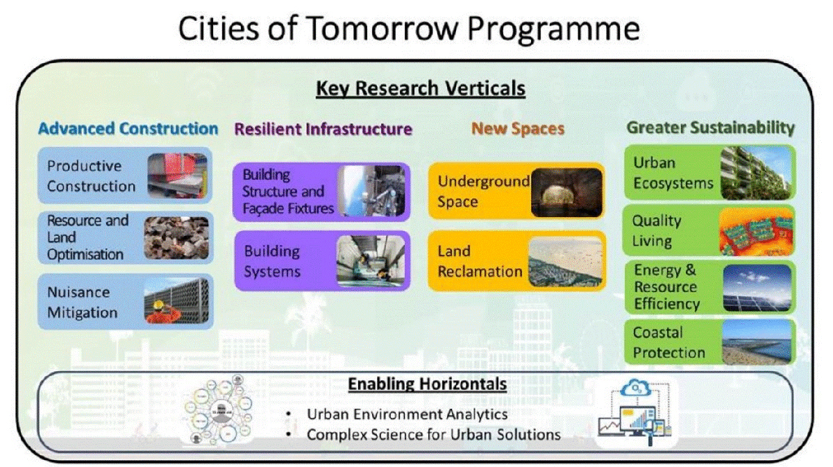 Cities of Tomorrow (CoT) R&D Programme | Building and Construction Authority (BCA)