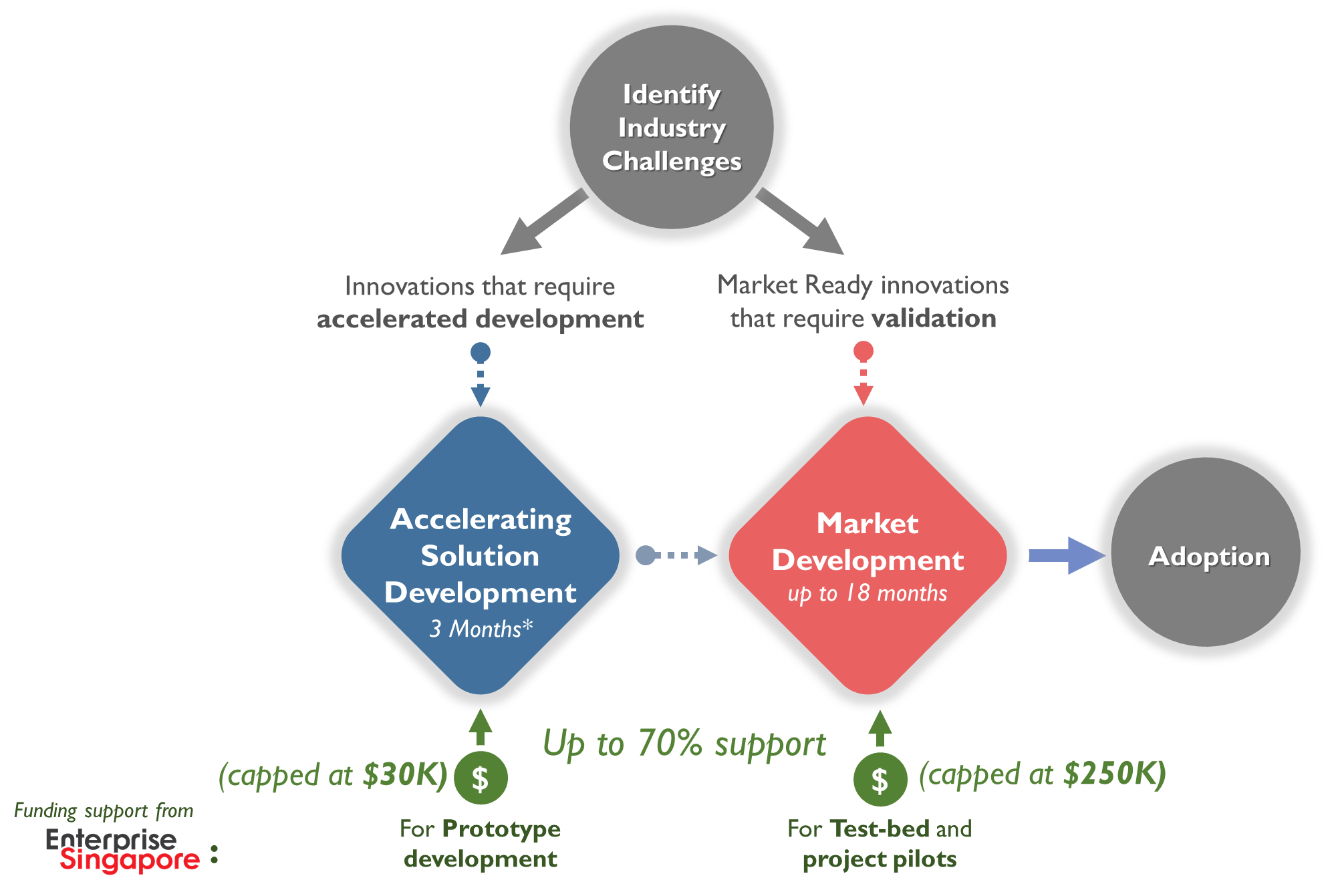 Built Environment Accelerate to Market Programme | Building and ...